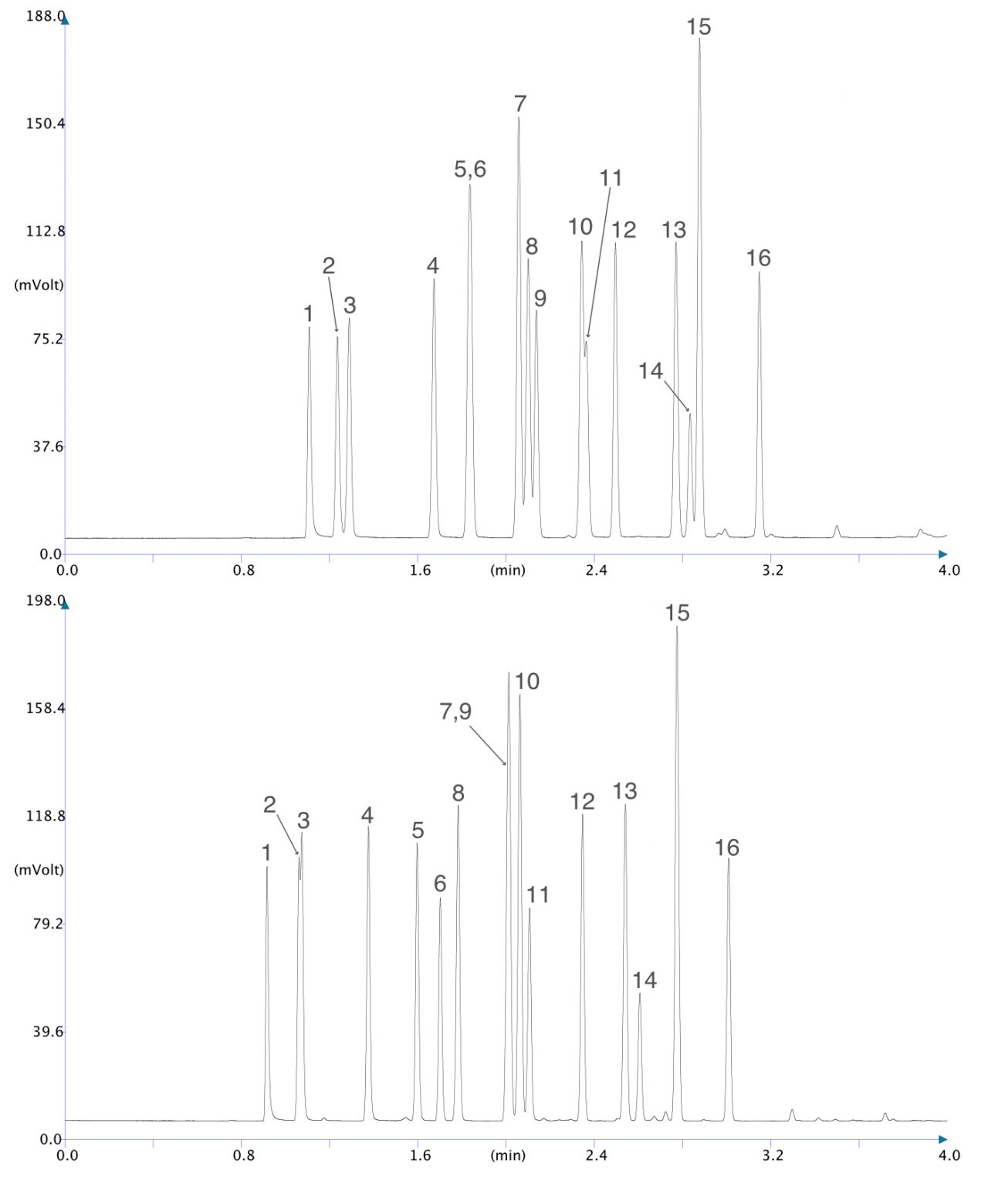 Food Packaging Residual Solvents | MEGA