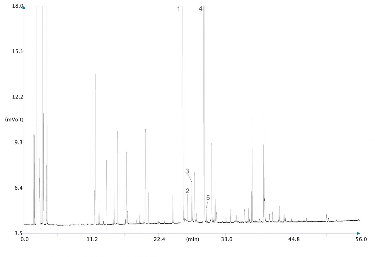 Linalool, Linalyl Acetate, Borneol in Lavender Oil | MEGA