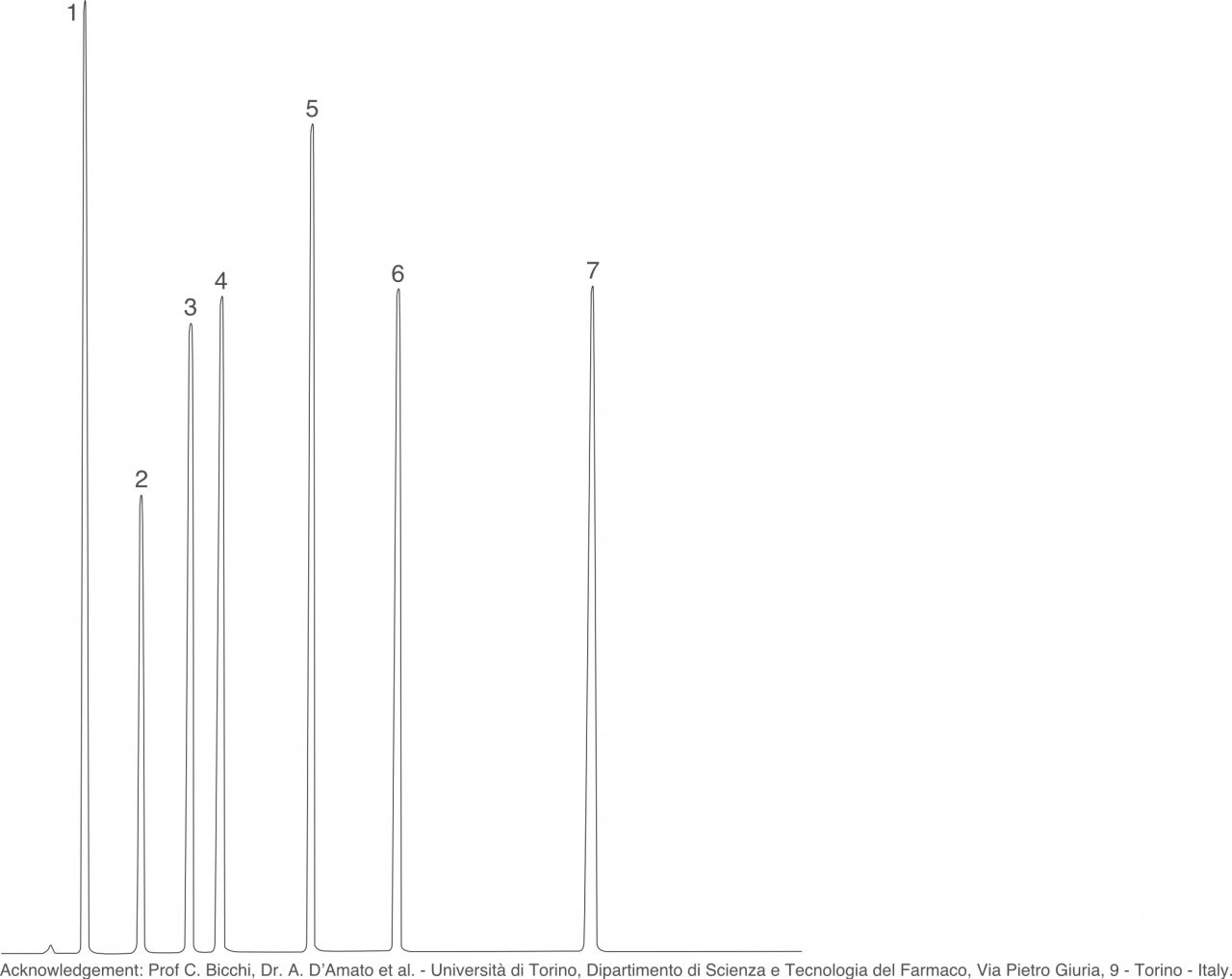 Organophosphorus Pesticides | MEGA